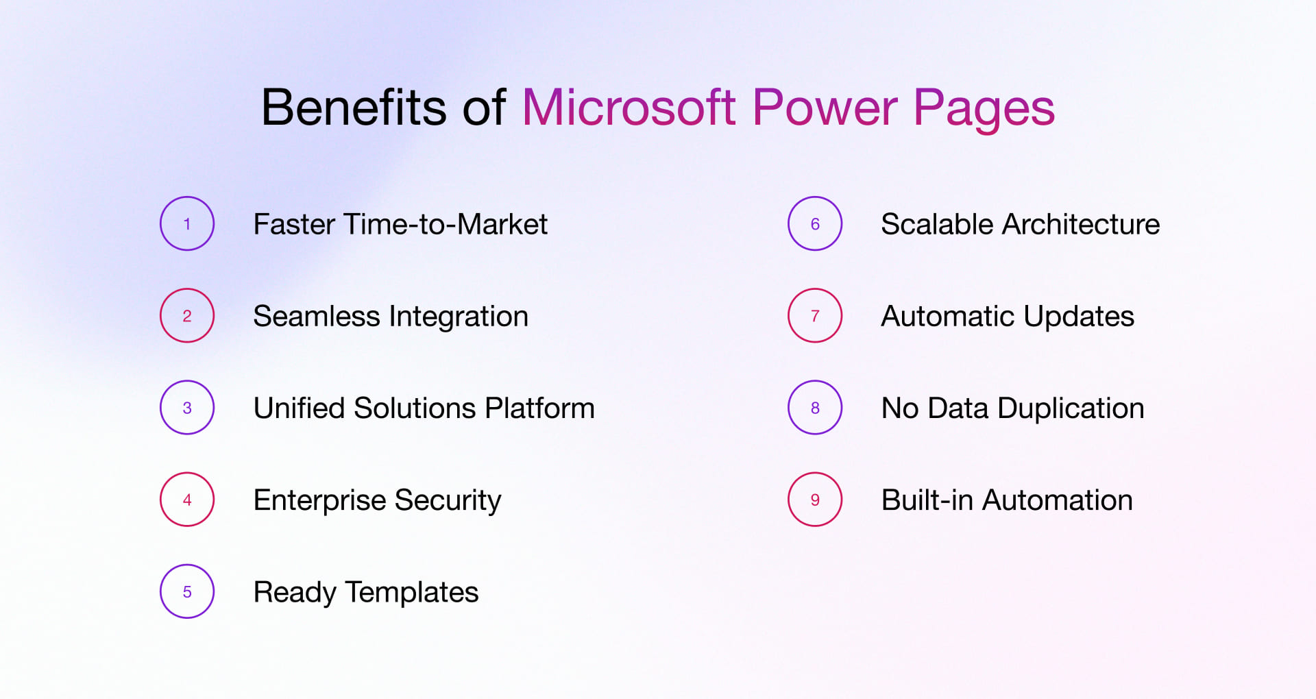 Microsoft Power Pages: Capabilities, Benefits, Examples
