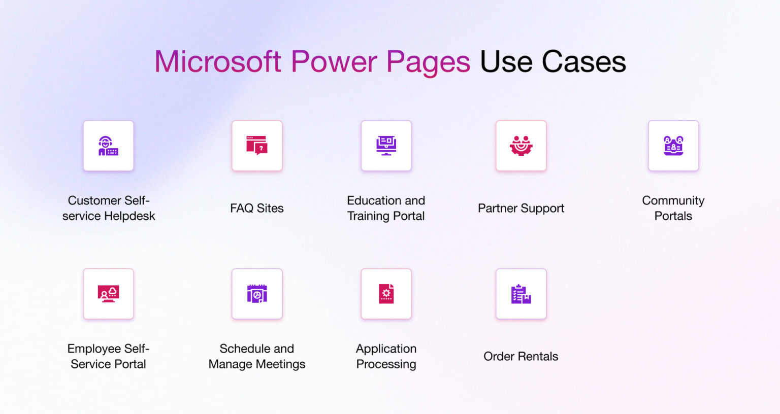 Microsoft Power Pages: Capabilities, Benefits, Examples