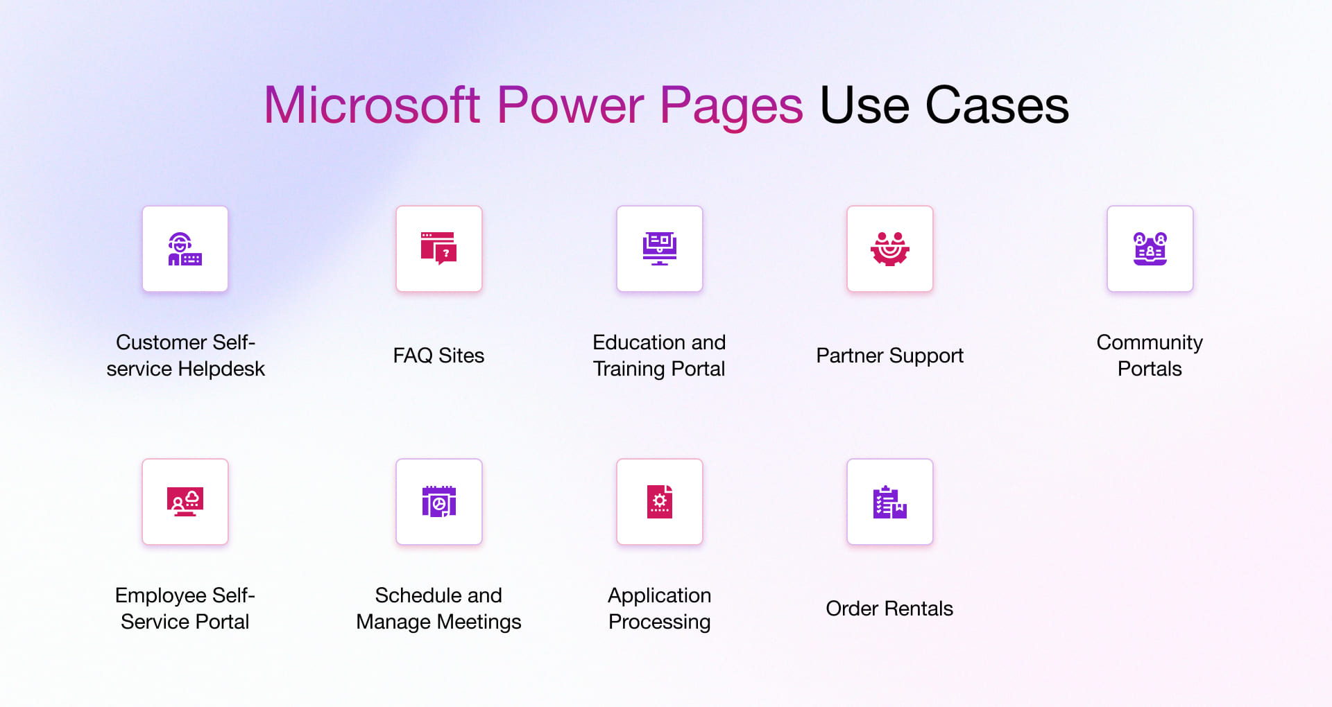 Microsoft Power Pages: Capabilities, Benefits, Examples