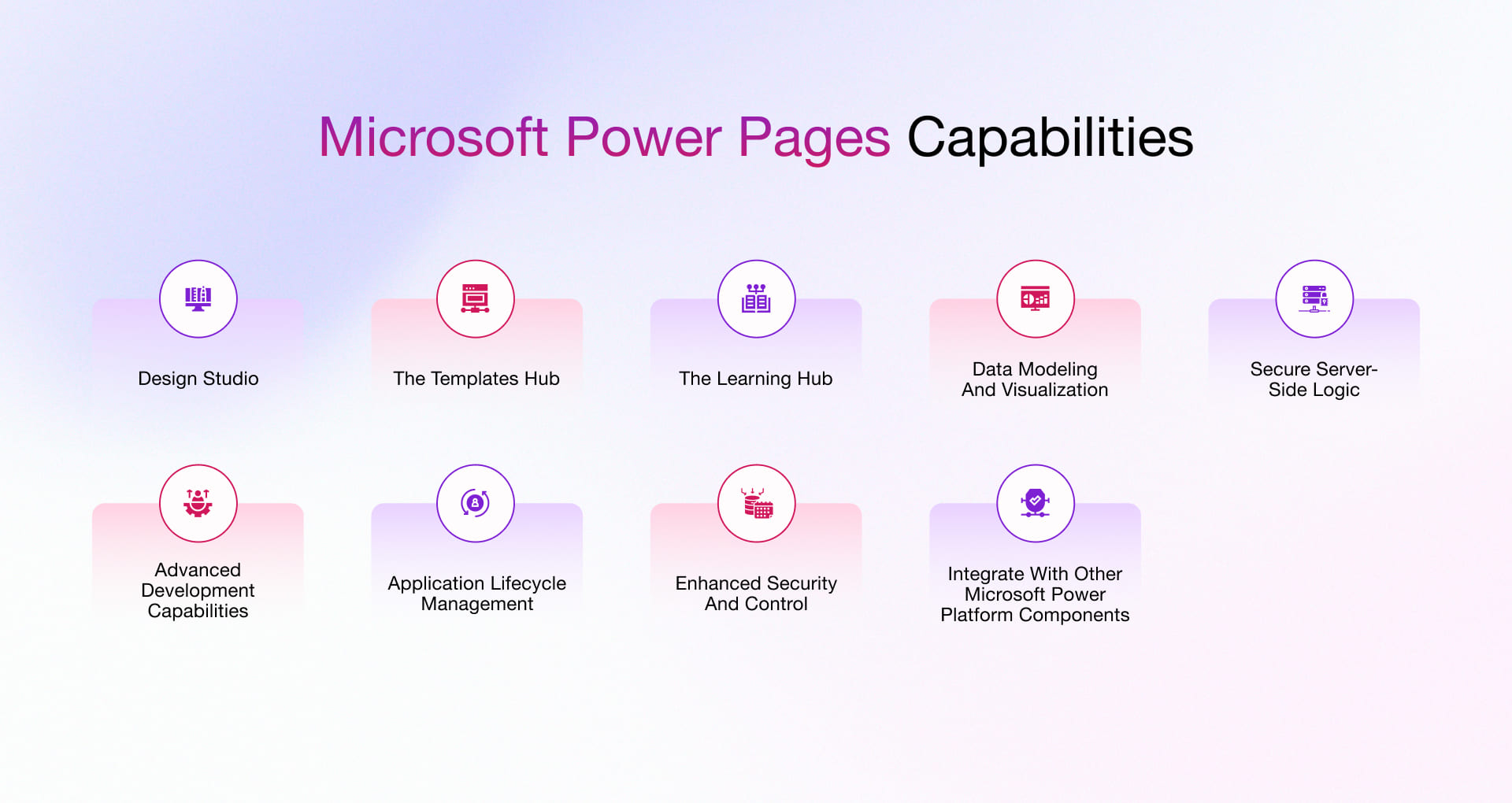 Microsoft Power Pages: Capabilities, Benefits, Examples